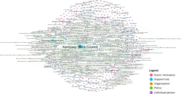 Services – Ready Communities